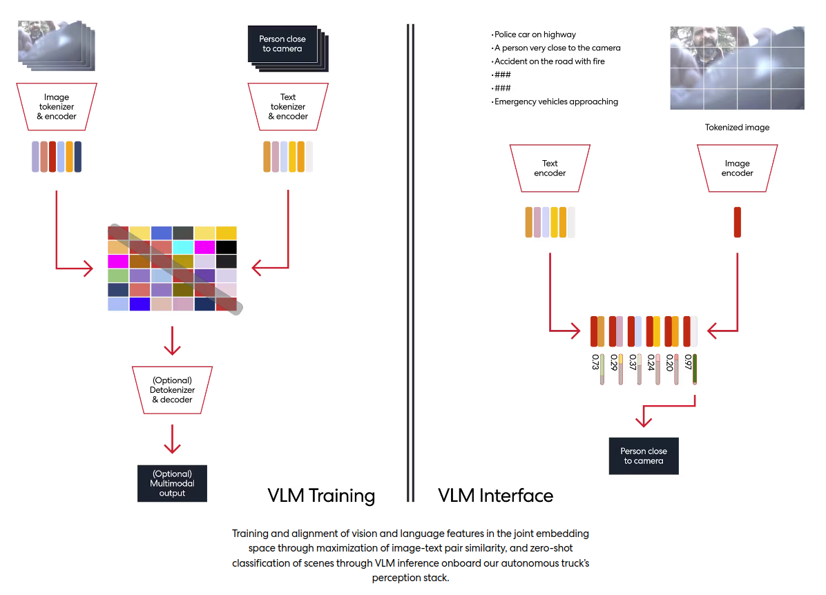 Vision-Language Models – David Silver